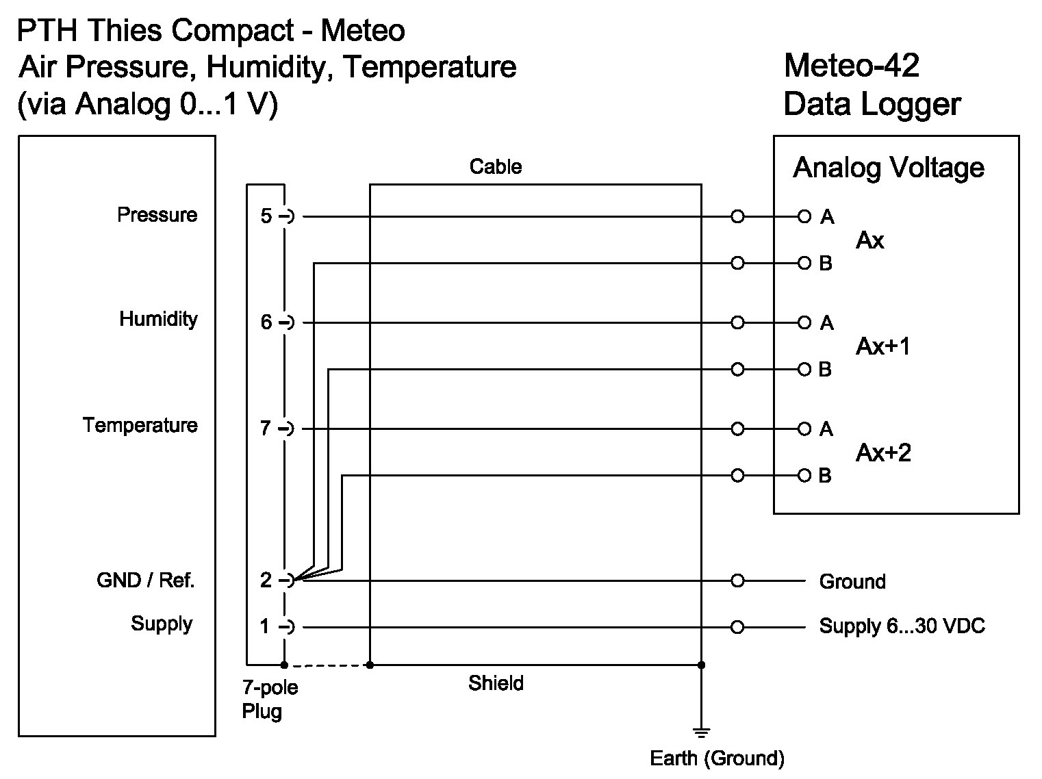 PTH Thies Compact – Meteo – Ammonit Measurement GmbH