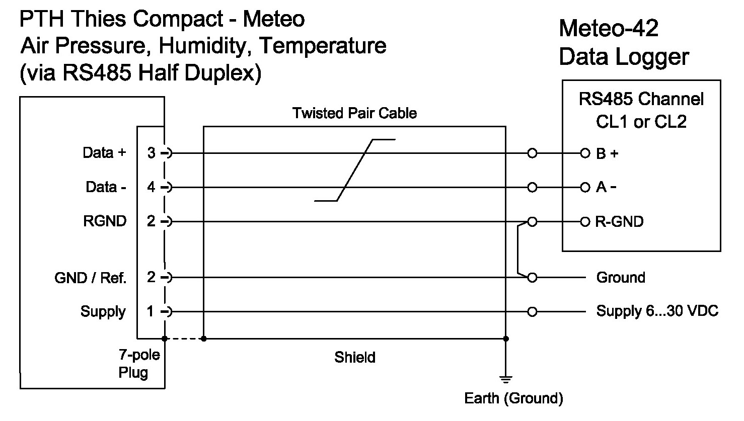 PTH Thies Compact – Meteo – Ammonit Measurement GmbH